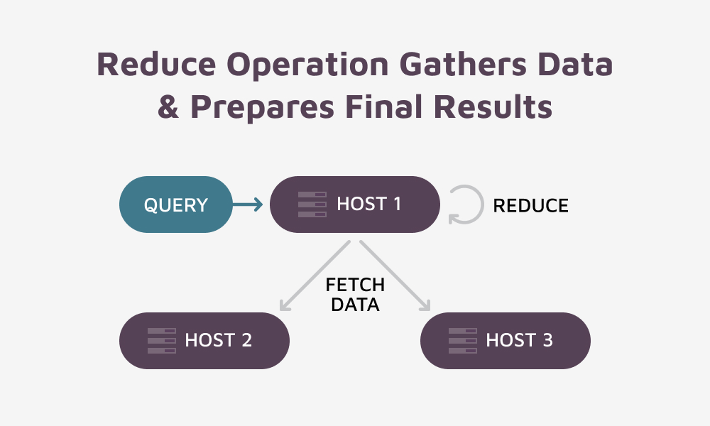 Part 1: Understanding Then Optimizing GridGain Query Processing